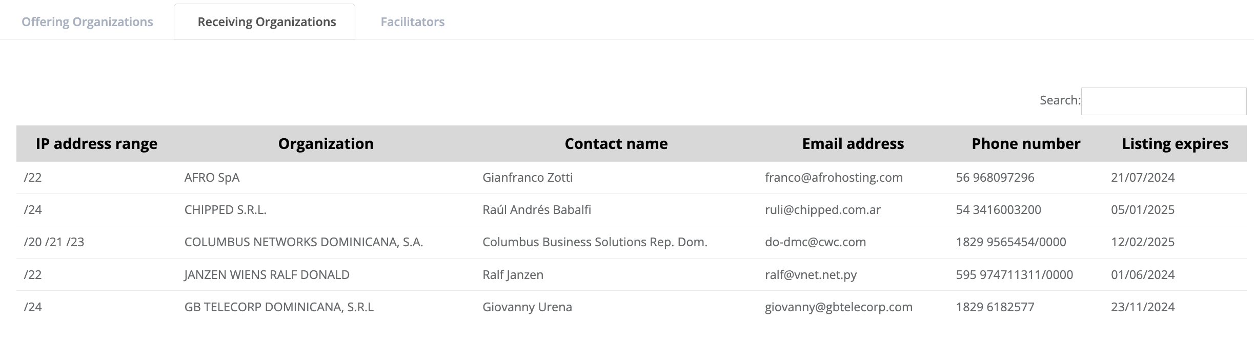 How to view a list of Receiving Organizations, Offering Organizations ...